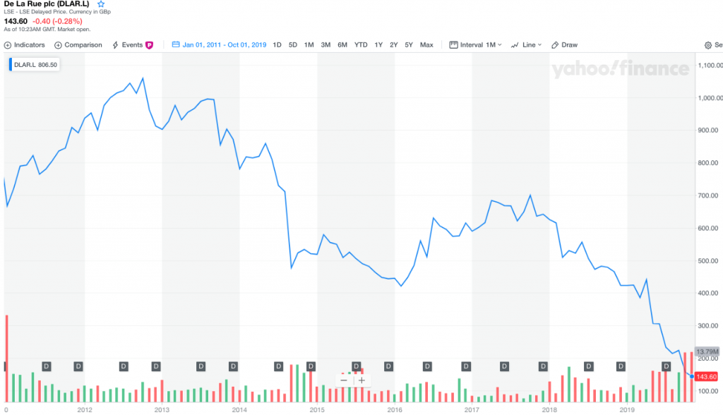 Two Charts Telling The FinTech Story | Spark Crowdfunding | Bog